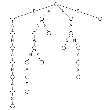 Fast String Searching With Suffix Trees