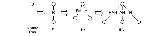 Fast String Searching With Suffix Trees