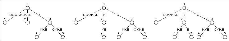 Fast String Searching With Suffix Trees